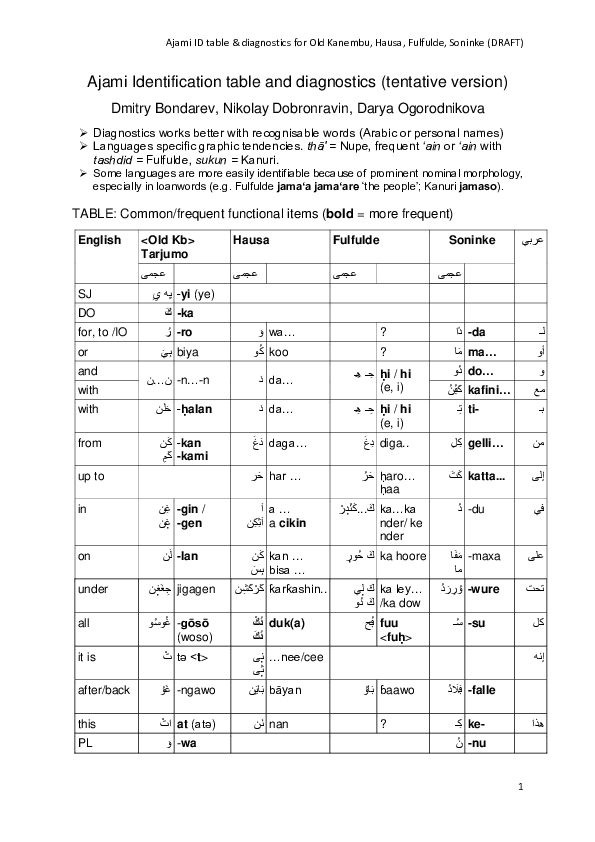 (PDF) Identifying languages of Ajami commentaries.