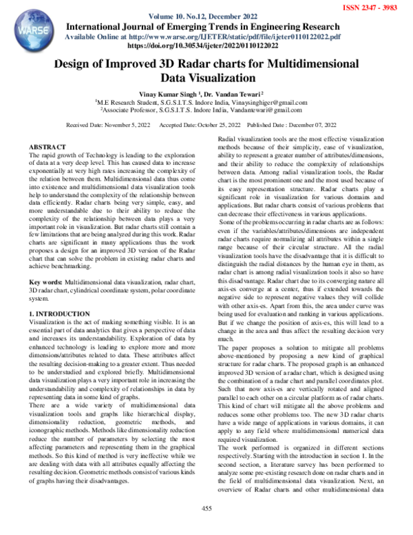 (PDF) Design of Improved 3D Radar charts for Multidimensional Data Visualization