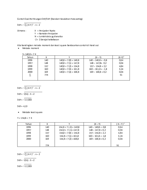(DOC) Contoh Soal Perhitungan SKF/SKP (Standart Kesalahan Forecasting ...