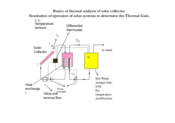 (PDF) Basics of thermal analysis of solar collectors & Simulation of ...