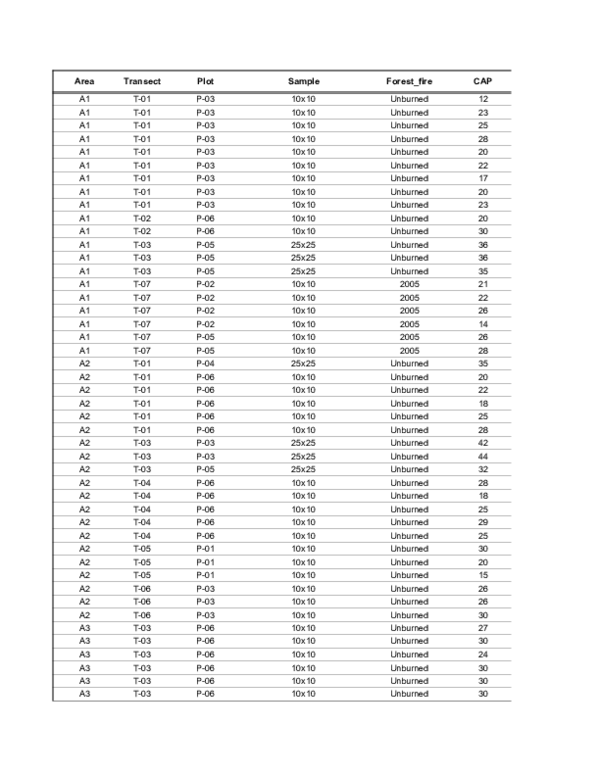 (XLS) Forest Inventory Data