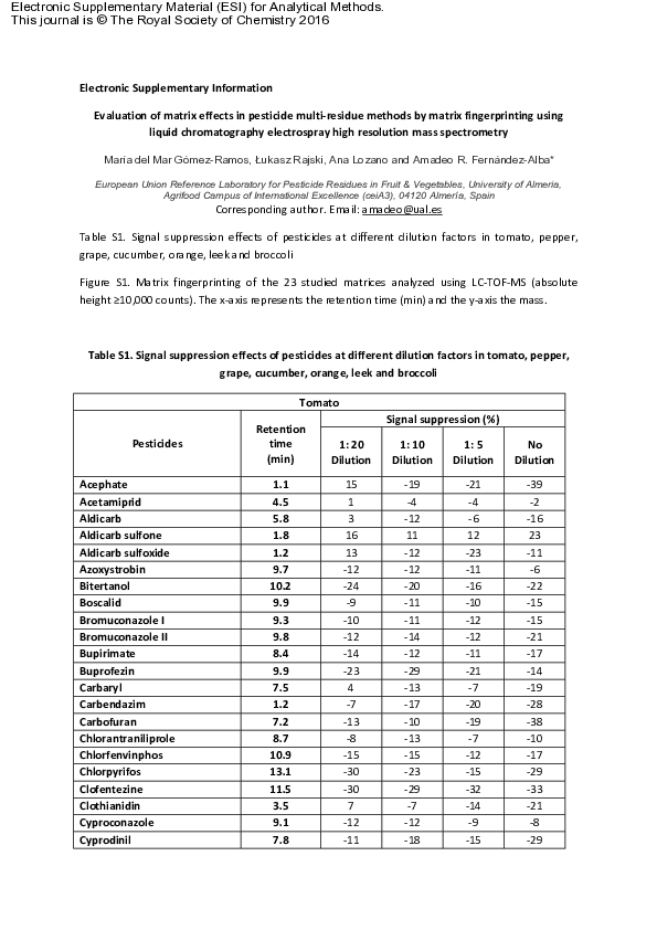 (PDF) The evaluation of matrix effects in pesticide multi-residue ...