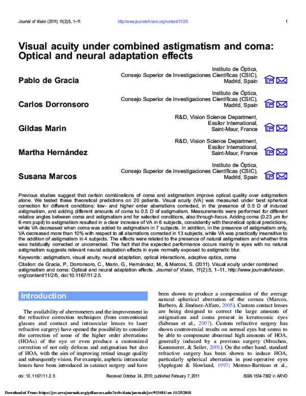 (PDF) Visual acuity under combined astigmatism and coma: Optical and neural adaptation effects ...