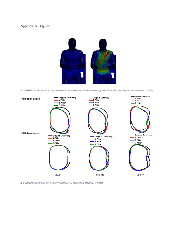 (PDF) Evaluation of kinematics and injuries to restrained occupants in ...