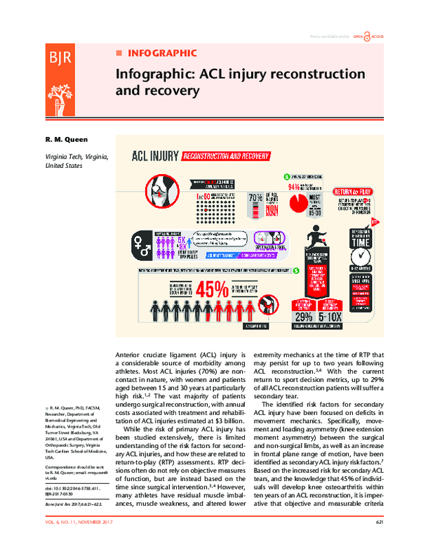 (PDF) Infographic: ACL injury reconstruction and recovery | Robin Queen ...