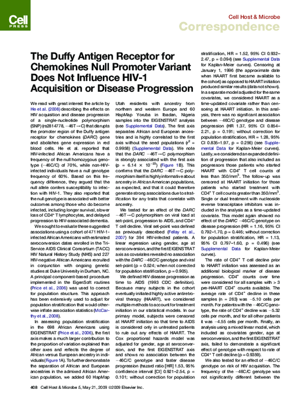 The Duffy Antigen Receptor for Chemokines Null Promoter Variant Does ...