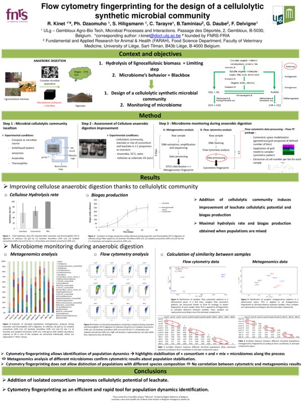 (PDF) Flow cytometry fingerprinting for the design of a cellulolytic ...