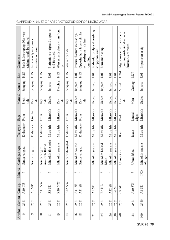 (PDF) Appendix 1