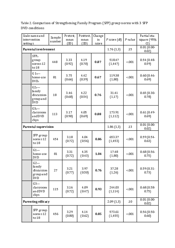 (PDF) Taking Prevention to Scale: An Effectiveness Comparison of ...
