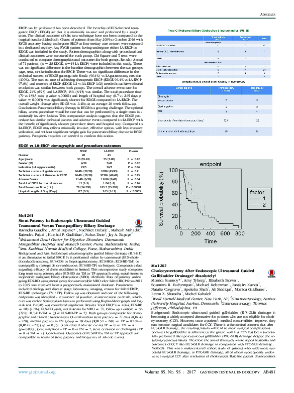 (PDF) Mo1261 Stent Patency in Endoscopic Ultrasound Guided Transmural ...