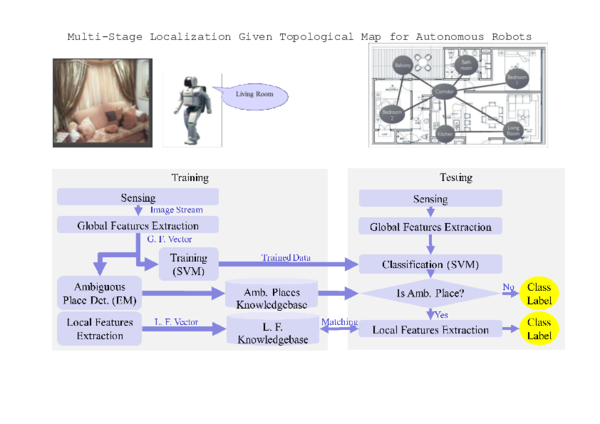 Pdf Multi Stage Localization Given Topological Map For Autonomous Robots