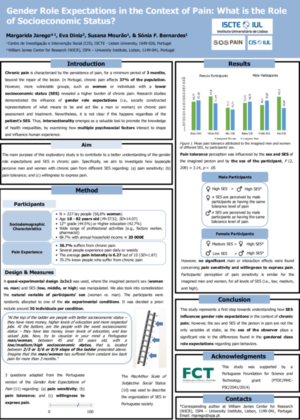 (PDF) Gender Role Expectations in the Context of Pain: What is the Role ...