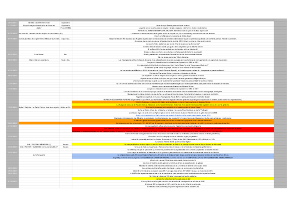 (PDF) AstroCrónicas 2022