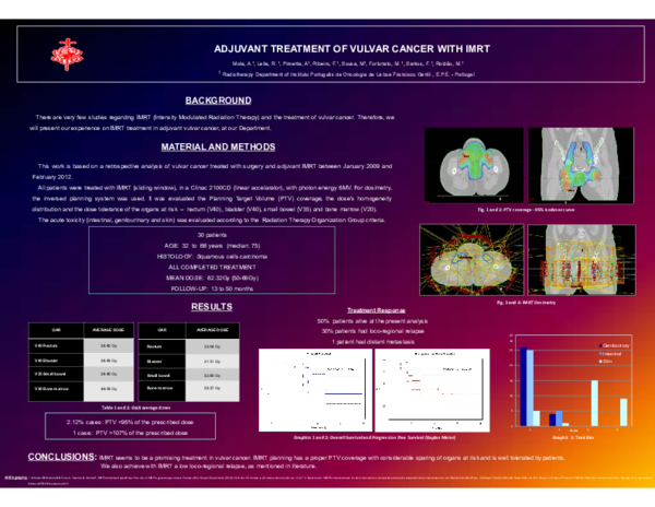 (PDF) Adjuvant Treatment of Vulvar Cancer with Imrt