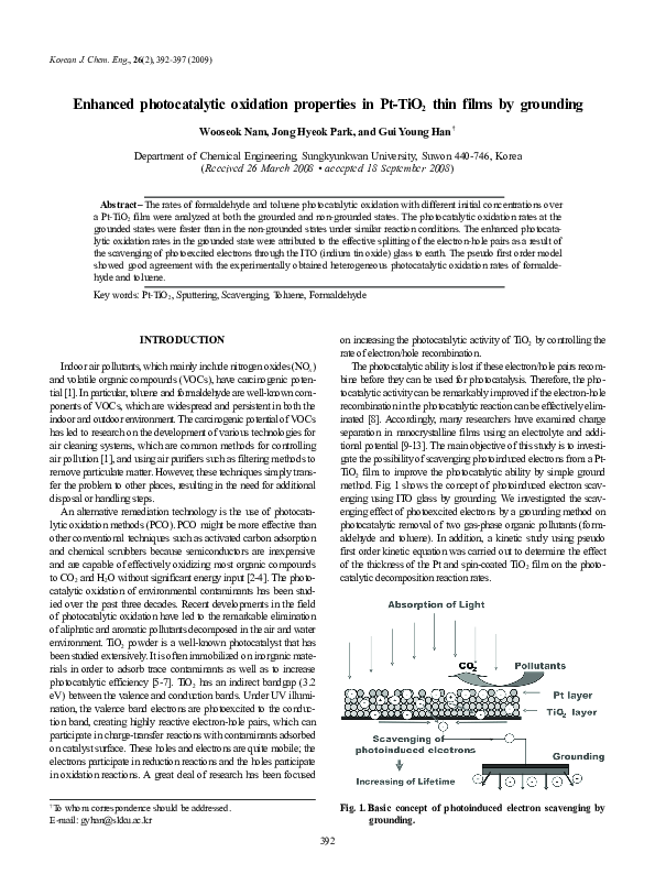 (PDF) Enhanced photocatalytic oxidation properties in Pt-TiO2 thin ...