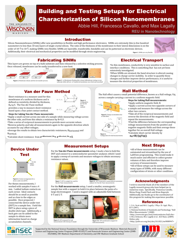 (PDF) Automated Setup for Van Der Pauw Hall Measurements