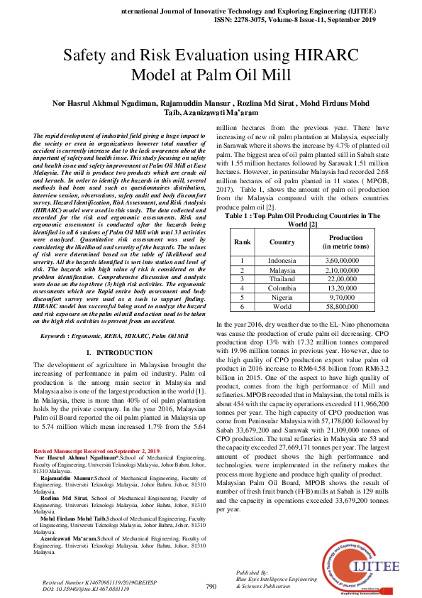 (PDF) Safety and Risk Evaluation using HIRARC Model at Palm Oil Mill