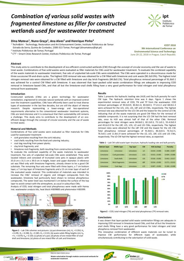 (PDF) Combination of various solid wastes with fragmented limestone as ...