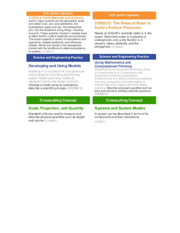 (PDF) Developing and Using Models | Todd Campbell - Academia.edu