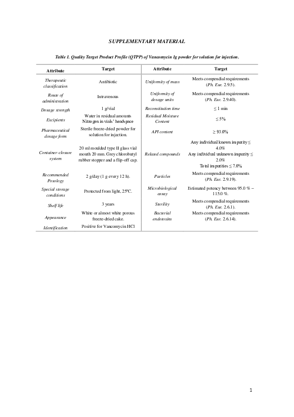 (PDF) Robust freeze-drying process re-design of a legacy product based on risk analysis and ...