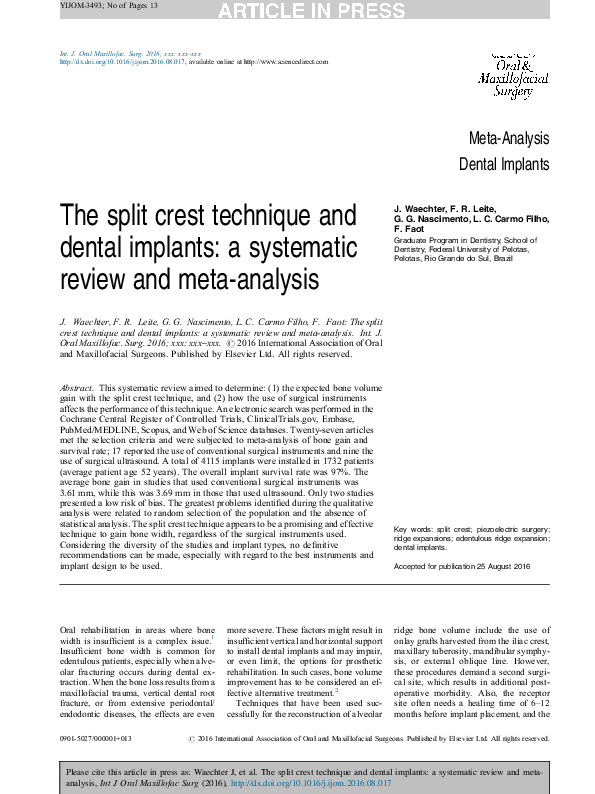 (PDF) Split Crest Technique for Dental Implants: Review