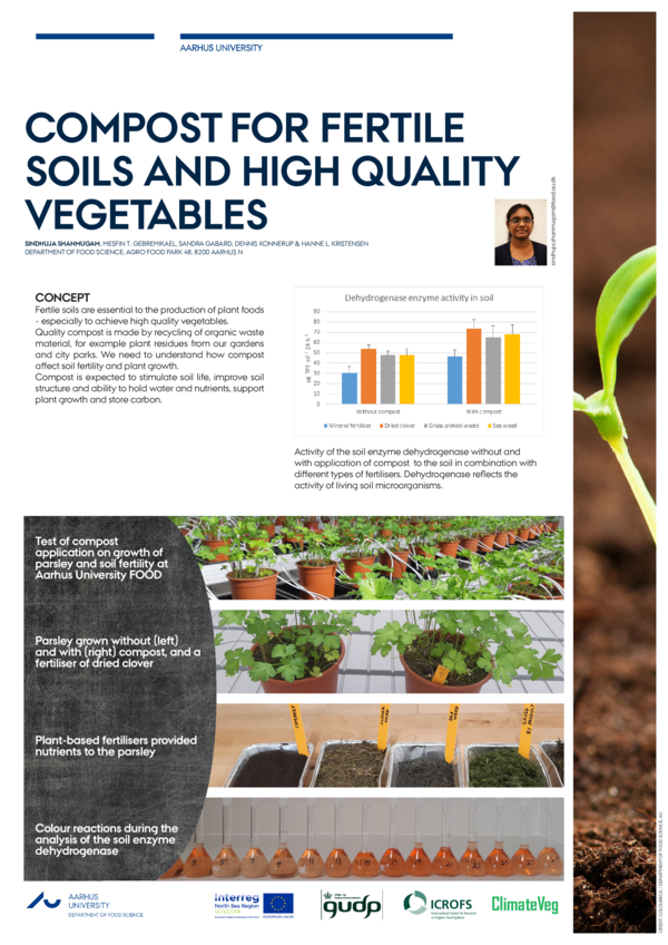 (PDF) Compost for Fertile Soils and High Quality Vegetables