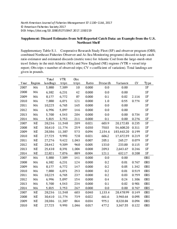 (PDF) Discard Estimates from Self-Reported Catch Data: an Example from ...