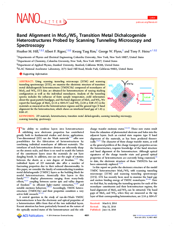 (PDF) Band alignment in MoS2/WS2 transition metal dichalcogenide ...