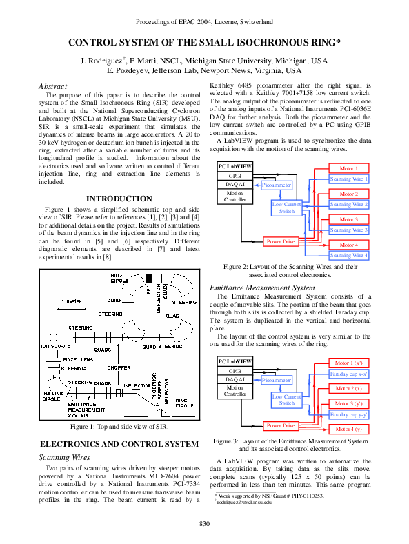 (PDF) Control System of the Small Isochronous Ring