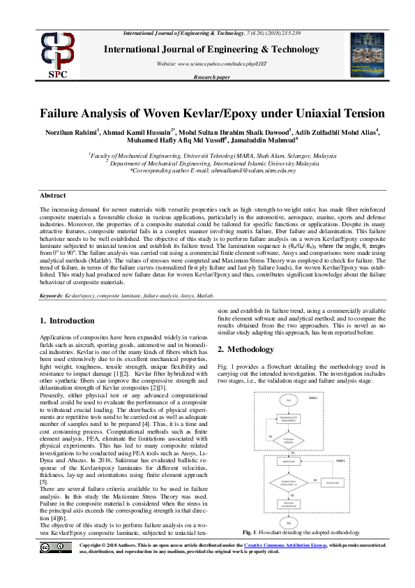 (PDF) Failure Analysis of Woven Kevlar/Epoxy under Uniaxial Tension