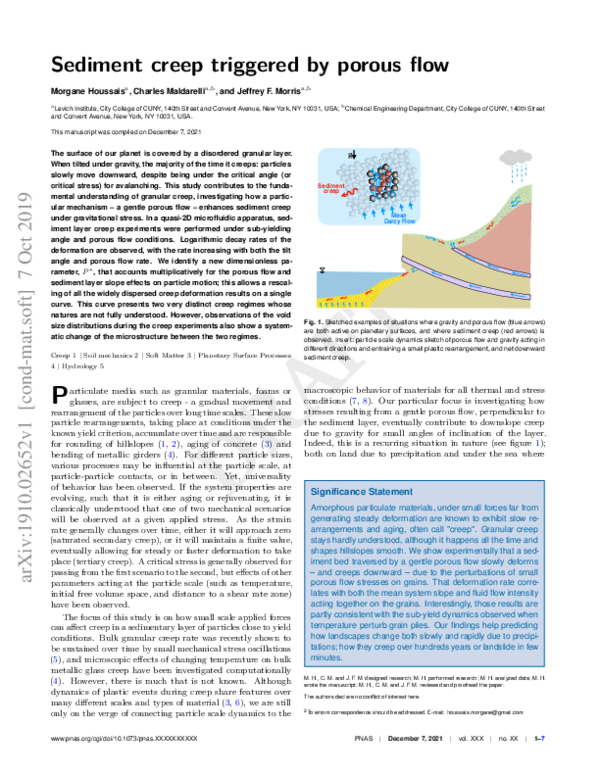 (PDF) Athermal sediment creep triggered by porous flow