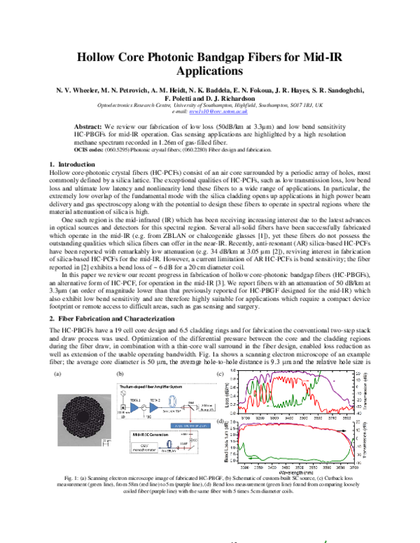 (PDF) Hollow Core Photonic Bandgap Fibers for Mid-IR Applications