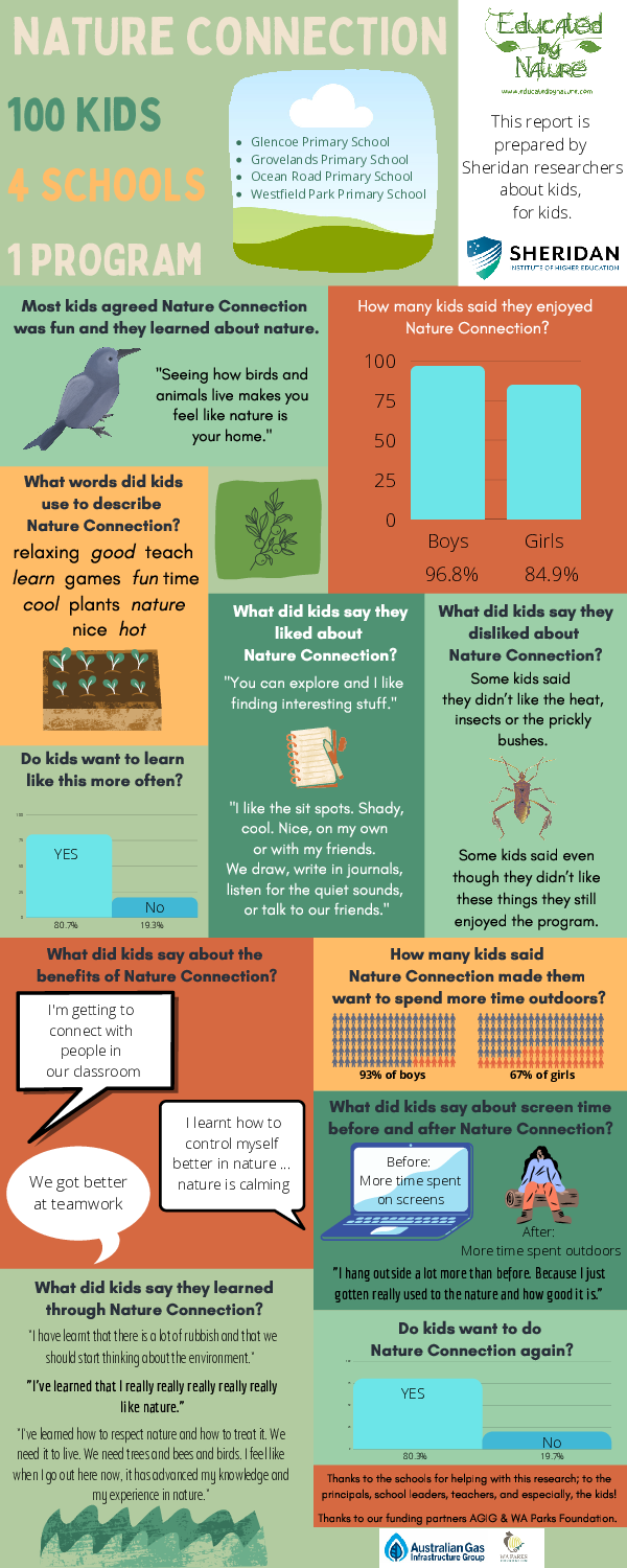 (PDF) Nature Connection Infographic