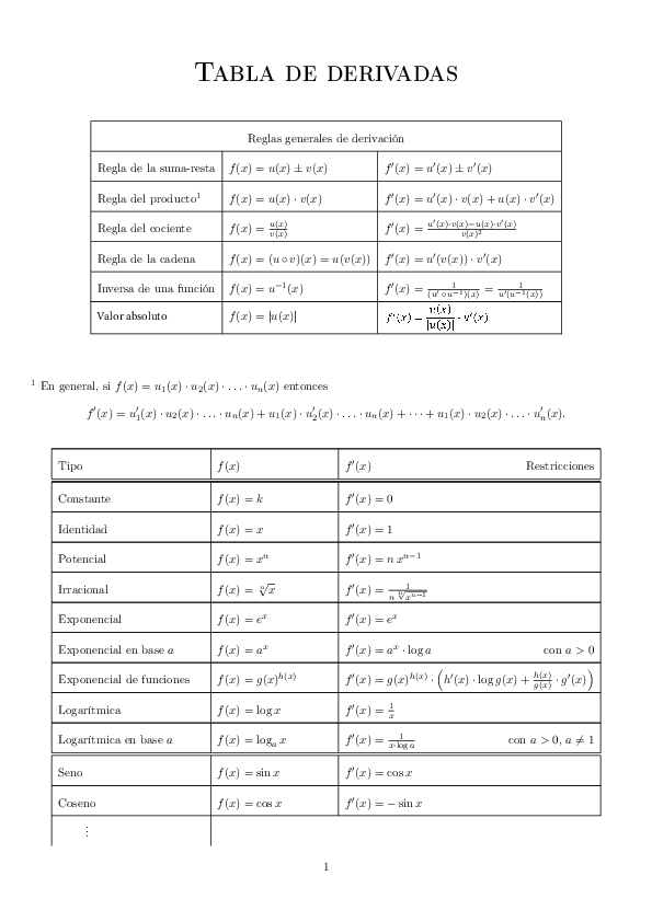 (PDF) Tabla derivadas: Cálculo diferencial