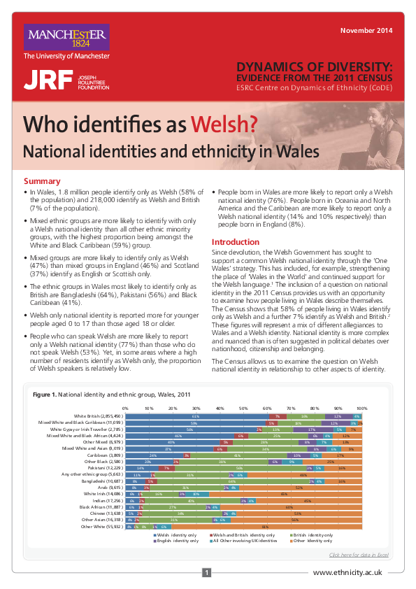 (PDF) Who identifies as Welsh? National identities and ethnicity in Wales