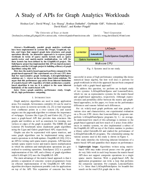 (PDF) A Study of APIs for Graph Analytics Workloads