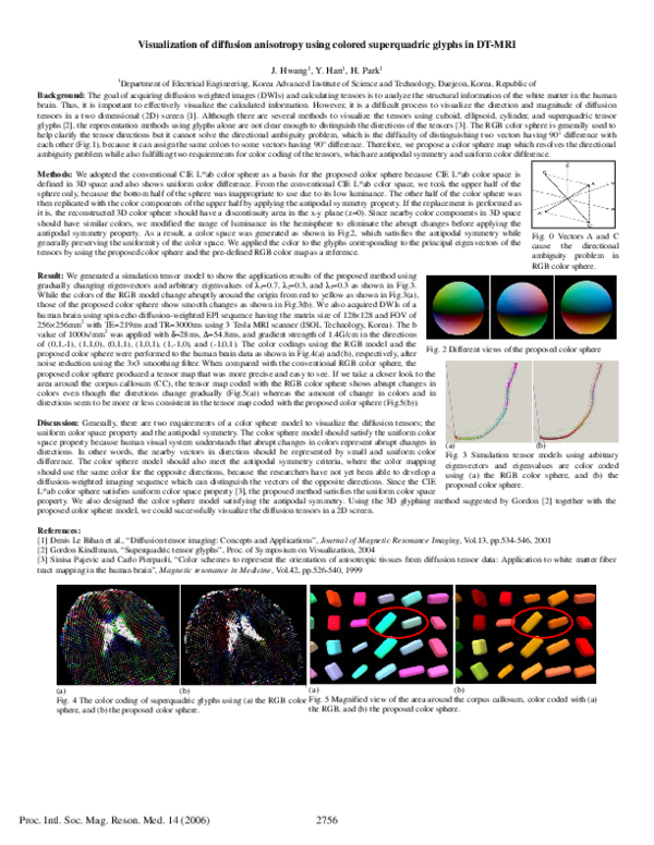 (PDF) Visualization of diffusion anisotropy using colored superquadric glyphs in DT-MRI ...