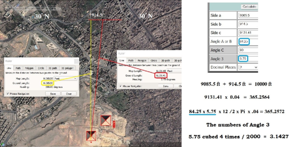 (PDF) Part 3 of the Giza to the 30th parallel correlation | Dennis ...