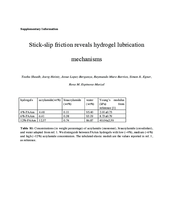 (PDF) Stick-Slip Friction Reveals Hydrogel Lubrication Mechanisms