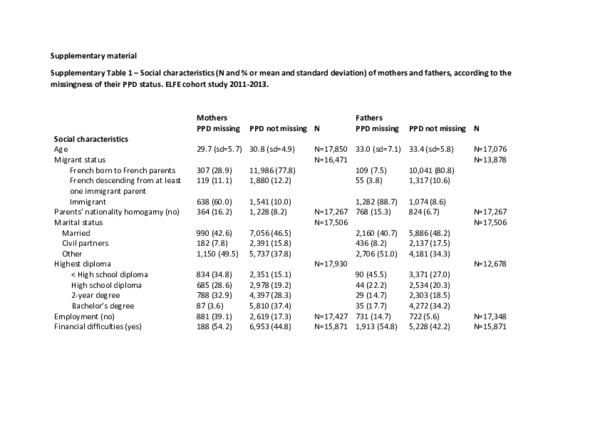 (PDF) IJSP_Manuscript_Nakamura_SocialSupport_PPD_Supp_Files ...