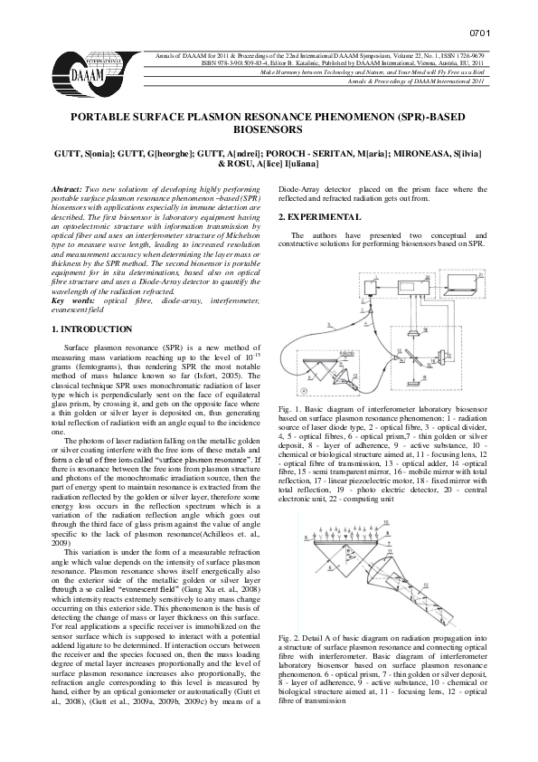 (PDF) Portable Surface Plasmon Resonance Phenomenon (SPR)-Based Biosensors
