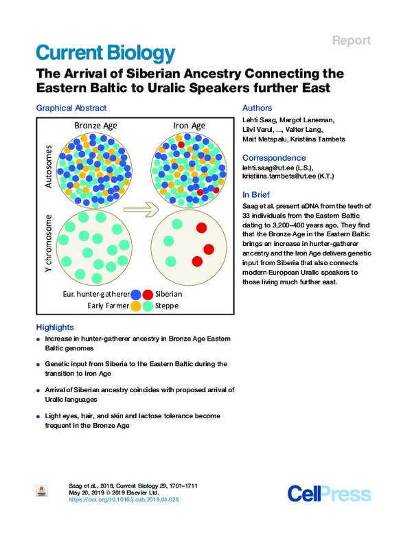 (PDF) The Arrival of Siberian Ancestry Connecting the Eastern Baltic to ...