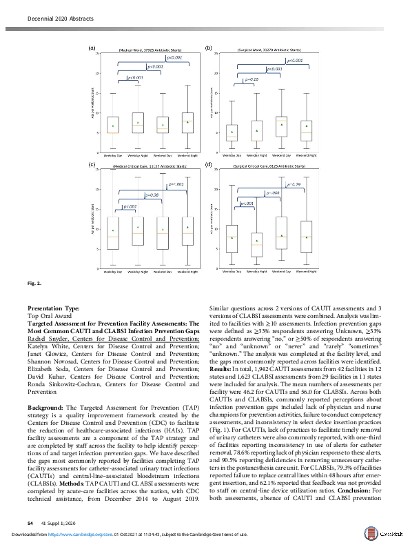 (PDF) Targeted Assessment for Prevention Facility Assessments: The Most ...