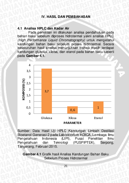 (PDF) Identifikasi Produk Hasil Proses Hydrothermal Liquefaction Limbah ...