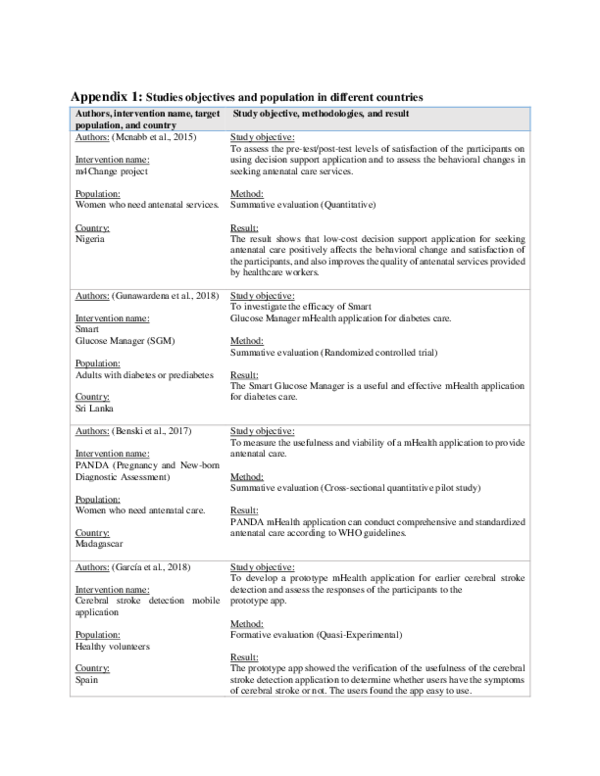 (PDF) Appendix – Supplemental material for Mobile health interventions in developing countries ...