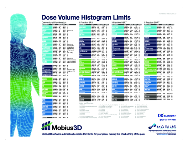(PDF) In-House Developed Surface-Guided Repositioning and Monitoring ...