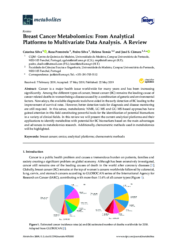 (PDF) Breast Cancer Metabolomics: From Analytical Platforms to ...
