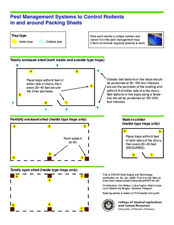 (PDF) Pest Management Systems to Control Rodents in and around Packing ...