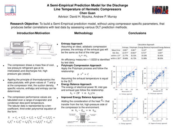 (PDF) A semi-empirical prediction model for the discharge line temperature of hermetic compressors