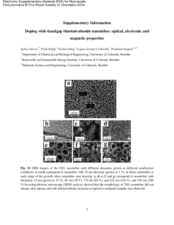 (PDF) Doping of wide-bandgap titanium-dioxide nanotubes: optical ...